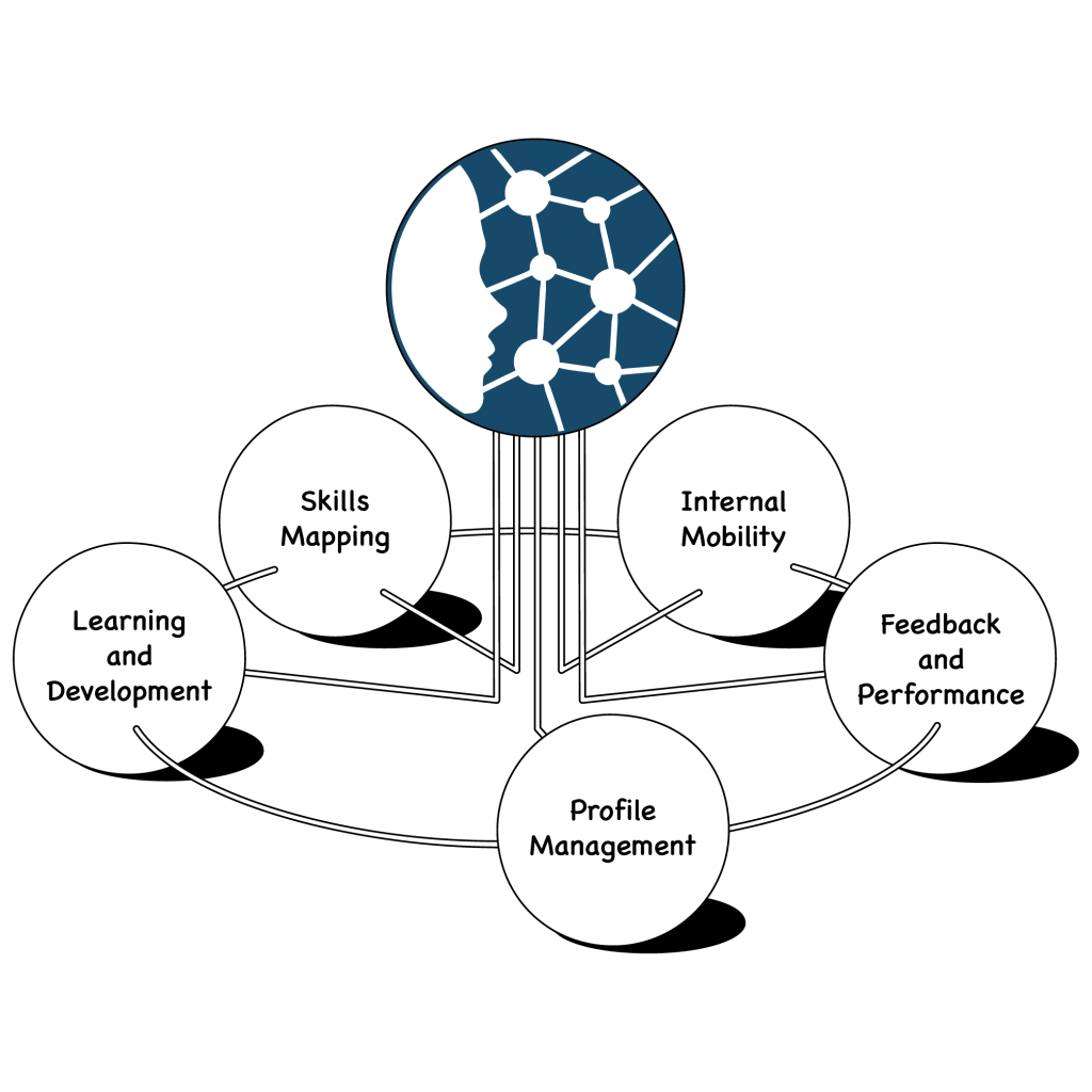 Employee Experience - Digital Journey with HR 4.0 | EVA.ai